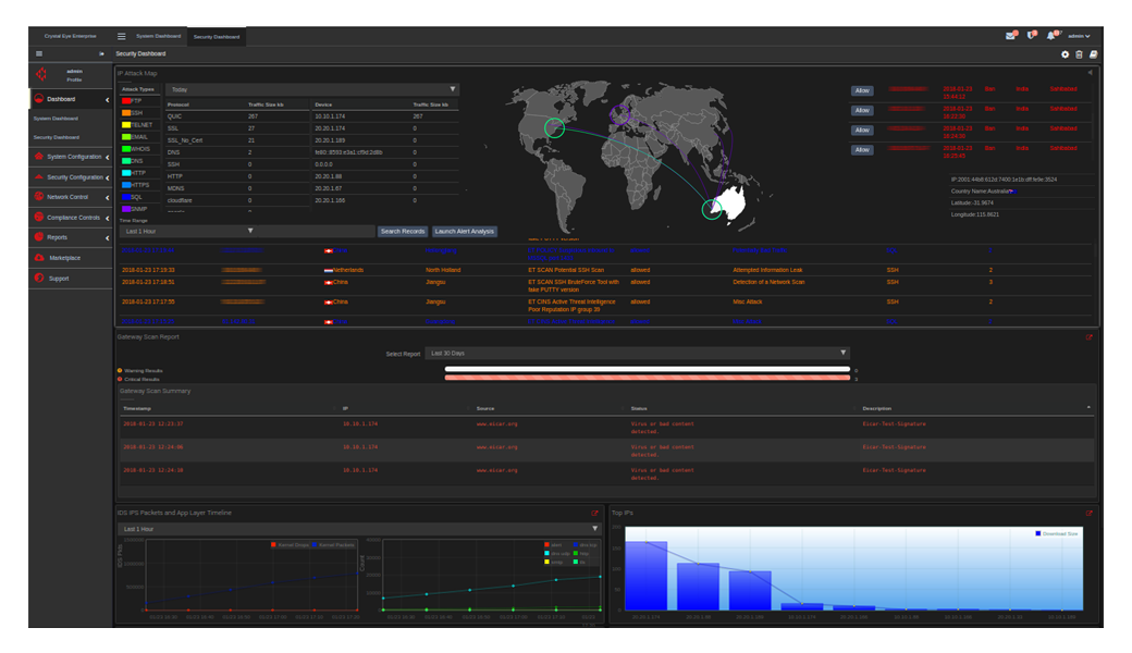 Home | Red Piranha | Red Piranha